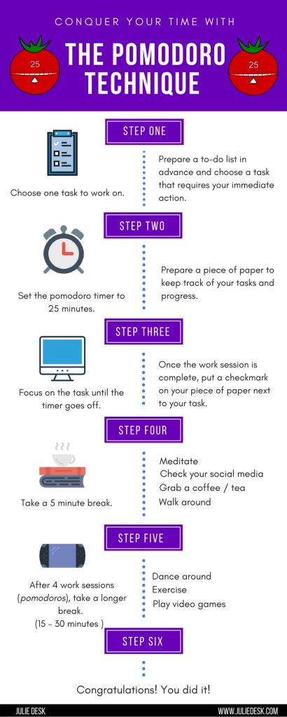 Conquer your time with the Pomodoro technique! [Infographic] - Julie Desk